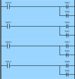 Counter LD – PLC3000